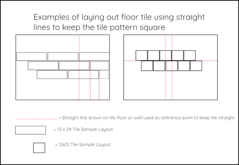 How to Tile: Tiling Basics for the Beginner - Practical Whimsy Designs